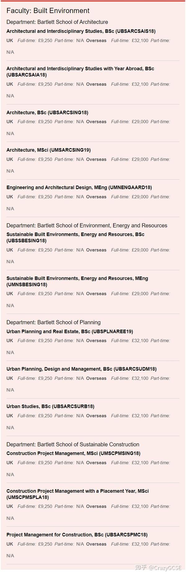 UCL居然破天荒宣布下调学费，23fall G5学费变化完整盘点！ - 知乎
