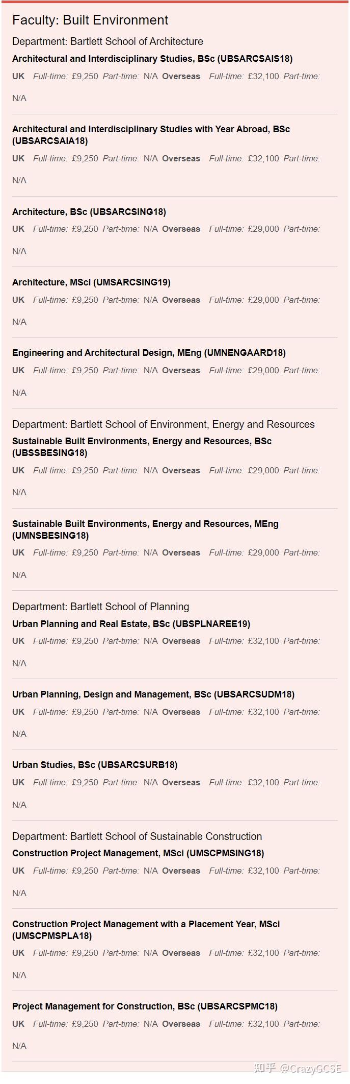 UCL居然破天荒宣布下调学费，23fall G5学费变化完整盘点！ - 知乎