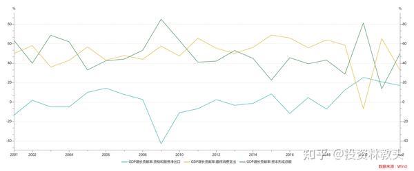 一文看懂GDP的分析方法 - 知乎
