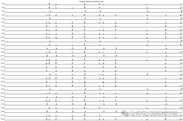 基于GEVD和DSS的EEG信号降噪方法（Python） - 知乎