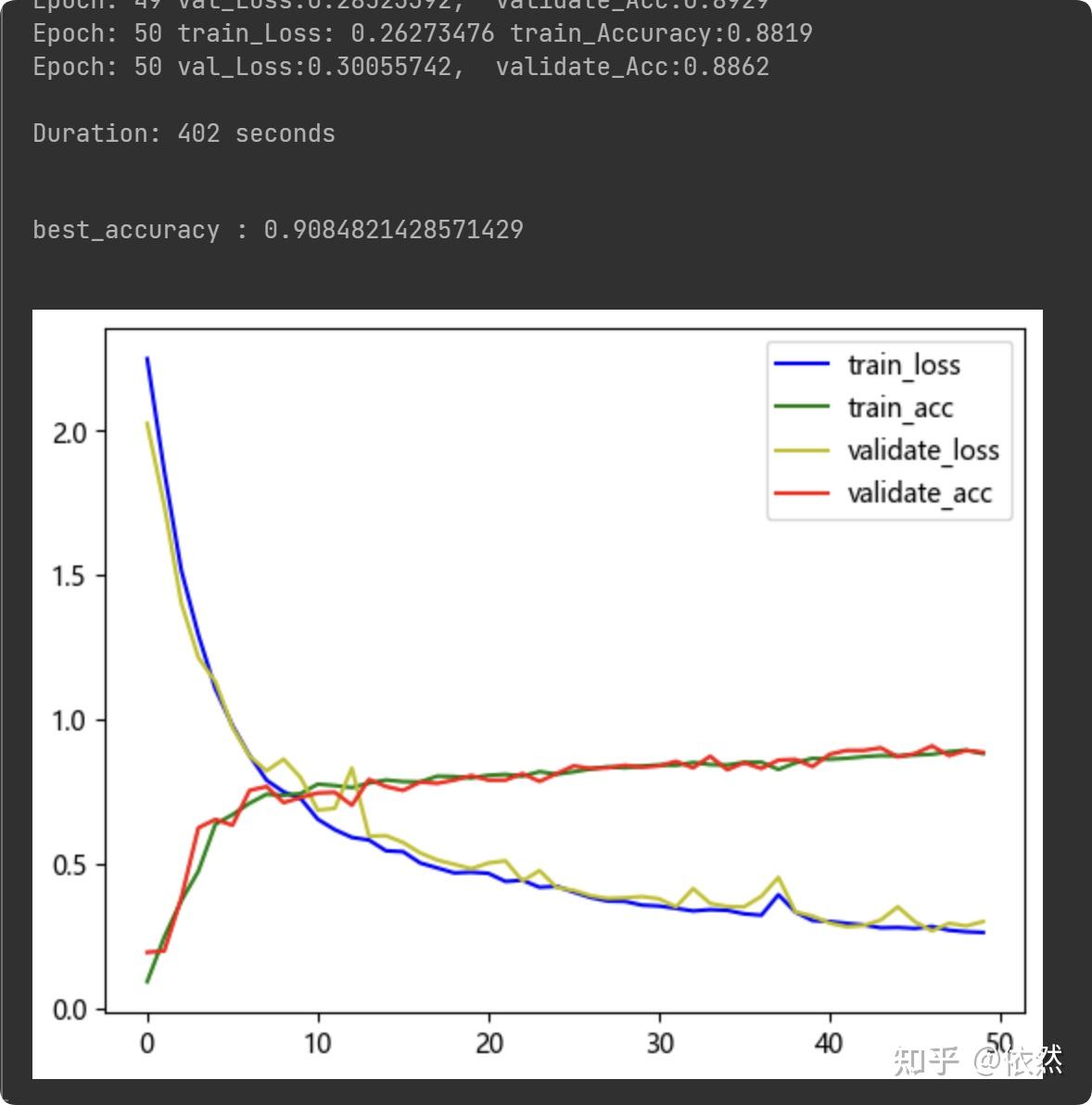 【故障诊断】【pytorch】基于cnn Attention故障分类的轴承故障诊断研究 西储大学数据 （python代码实现） 知乎 4836