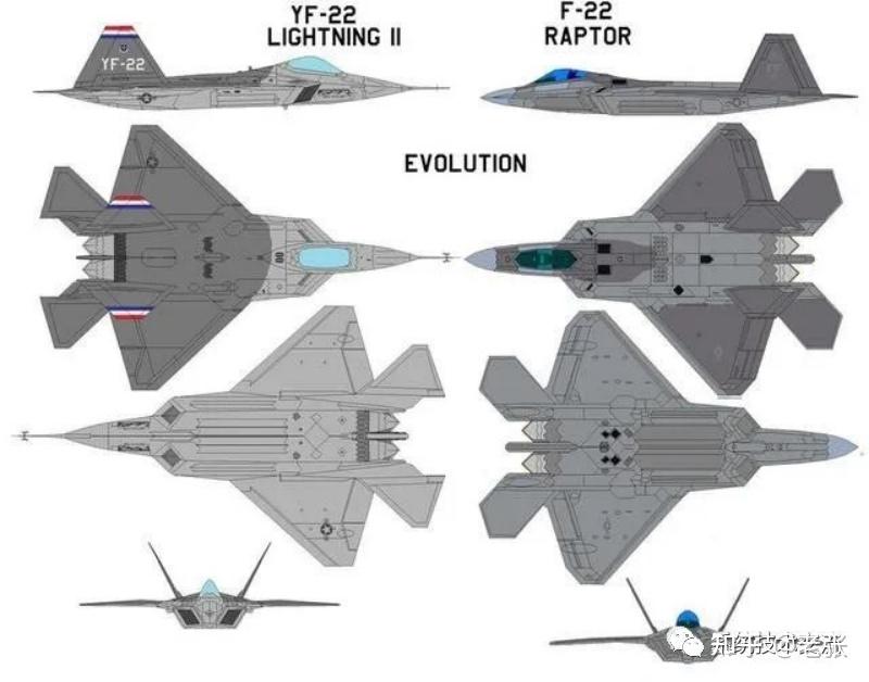 F-22猛禽战斗机系统技术介绍续集1 - 知乎