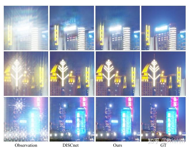 屏下成像(under-display camera UDC)图像复原论文综述 - 知乎