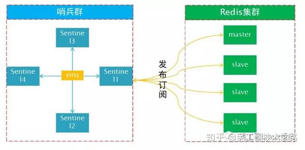 Redis快速入门，学会这15点，真的够用了！ - 知乎