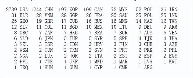 详解！USACO晋级分数线/晋级率，USACO近3年参赛人数统计 - 知乎