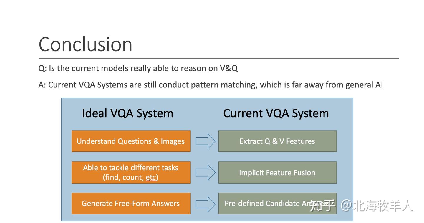 Visual Question Answering 简介 + 近年文章 - 知乎