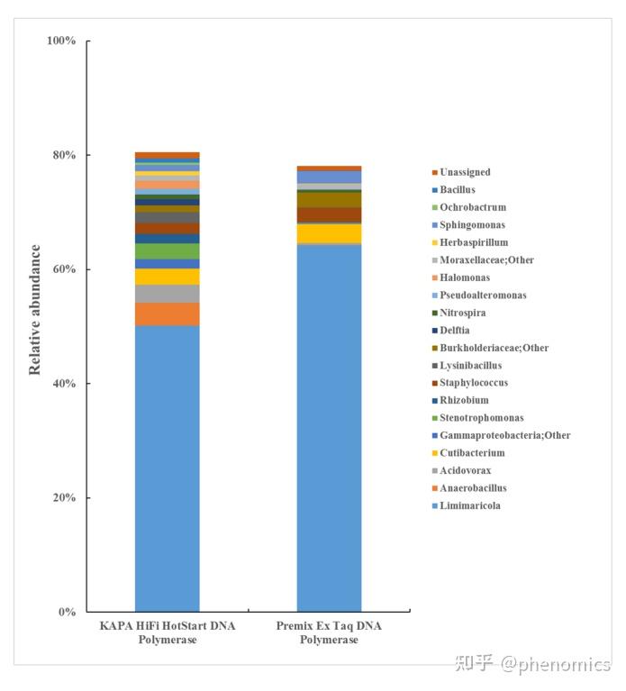 Phenomics|复旦大学郑琰与全哲学联合发表处理人体微生物样本的Protocol - 知乎