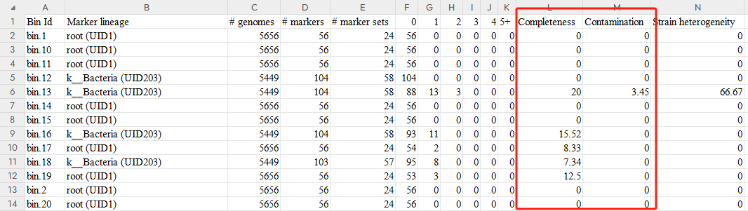 “微”宝典 -- 宏基因组组装基因组（contig binning） - 知乎