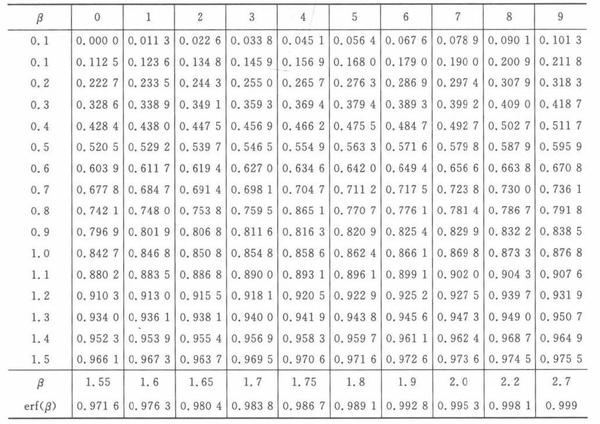 【材料科学基础】典型计算题总结 - 知乎
