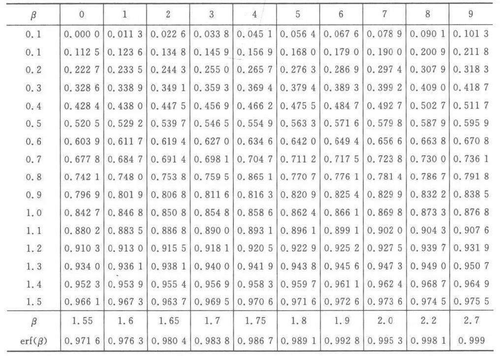 【材料科学基础】典型计算题总结 - 知乎