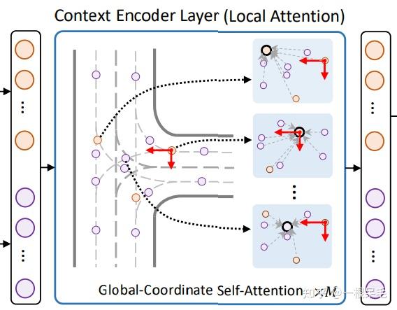 【轨迹预测系列】【笔记】MTR++:Multi-Agent Motion Pred with Symmetric Scene Modeling ...