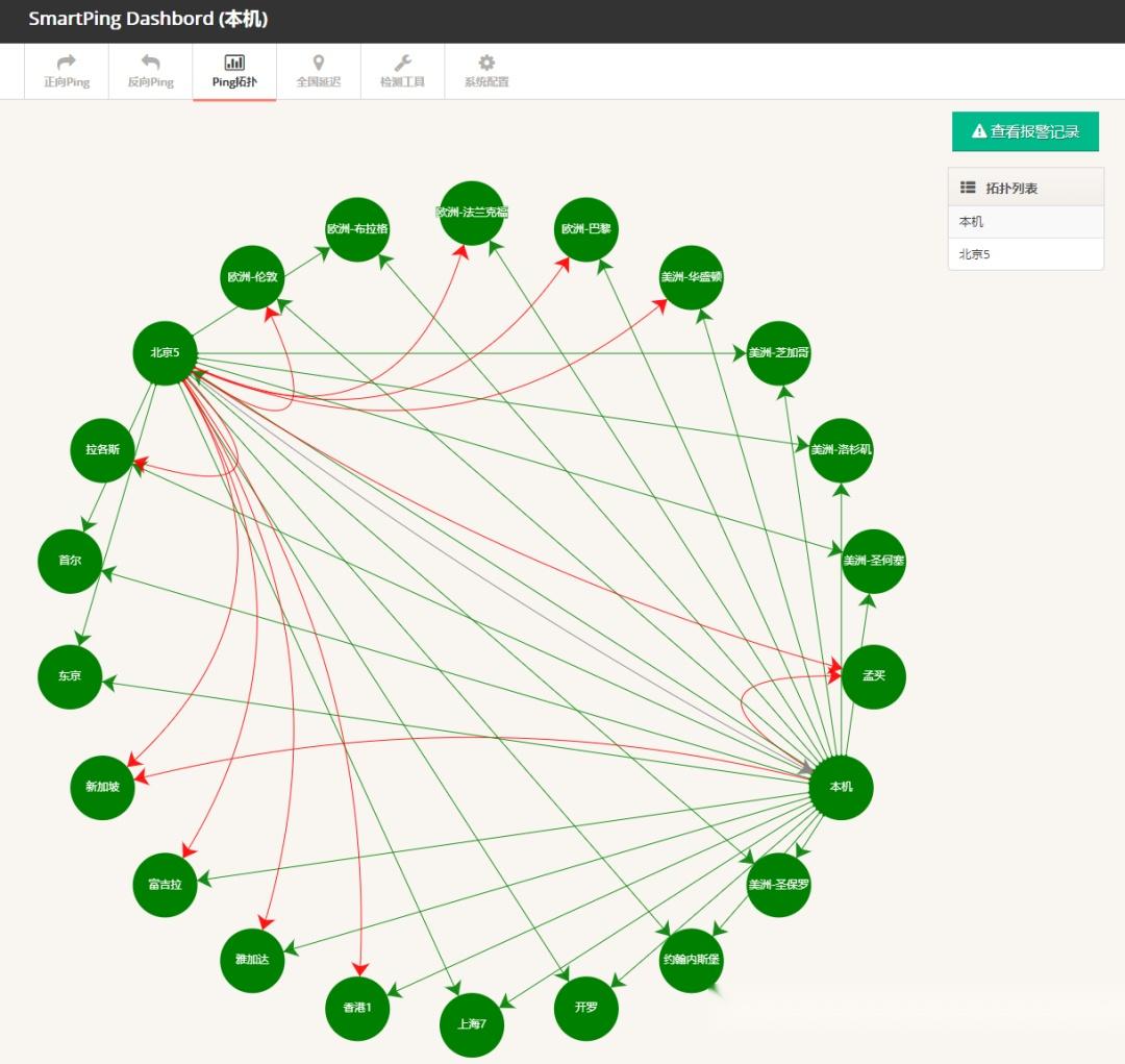 嘱？腐SmartDNS，谊蚪SmartPing？ - 知乎