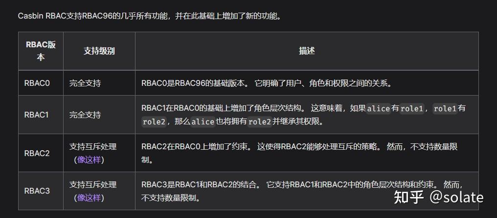 Casbin RBAC,ABAC 权限控制，统一认证 - 知乎