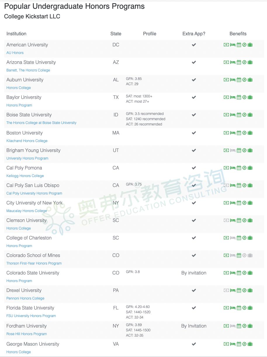 干货｜美国大学的荣誉课程（Honors Program）有什么优势？该怎么申请？ - 知乎