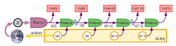 论文研读：A Path Towards Autonomous Machine Intelligence - 知乎