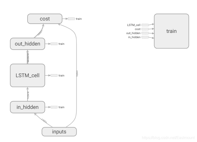 循环神经网络LSTM RNN回归：sin曲线预测 - 知乎