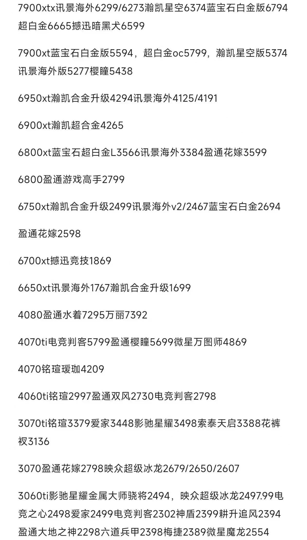 6月3日显卡价格（第627期）618显卡最低价整理 - 知乎