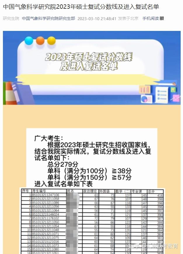 这13所院校复试线公布！ - 知乎