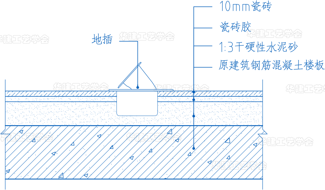 什么是地插？HJSJ-2022 - 知乎