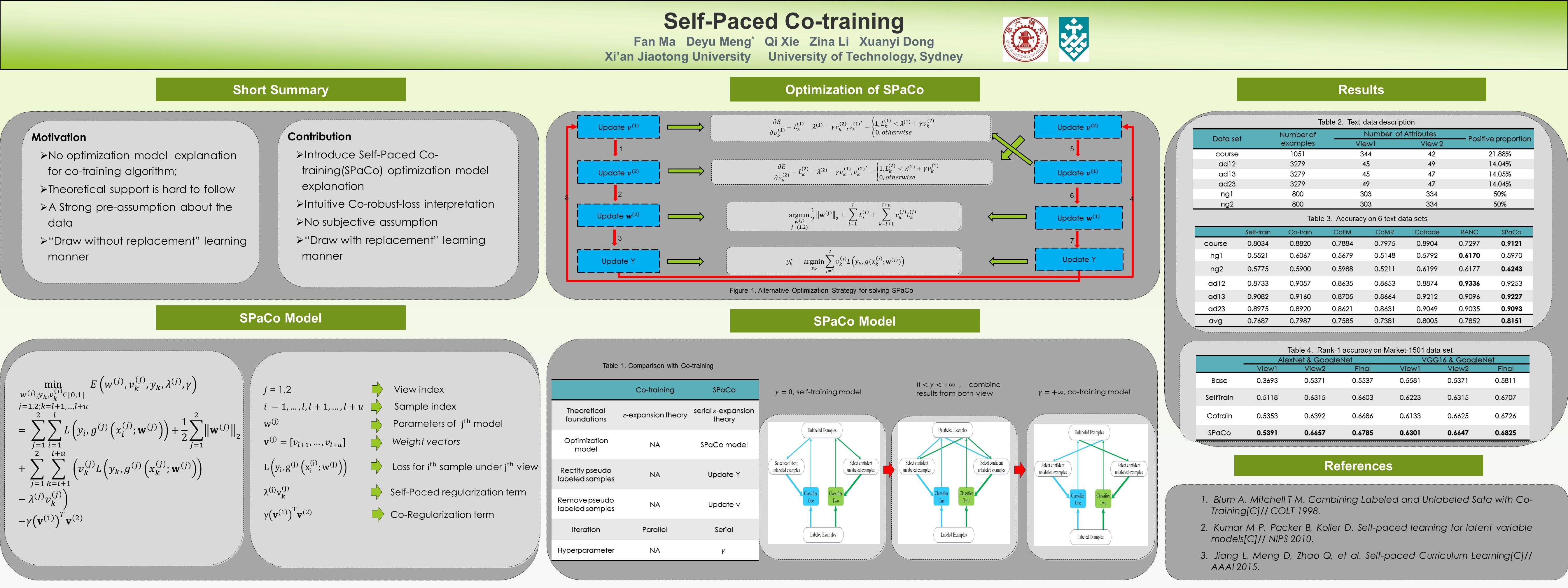 Self-paced Co-training 代码解析 - 知乎