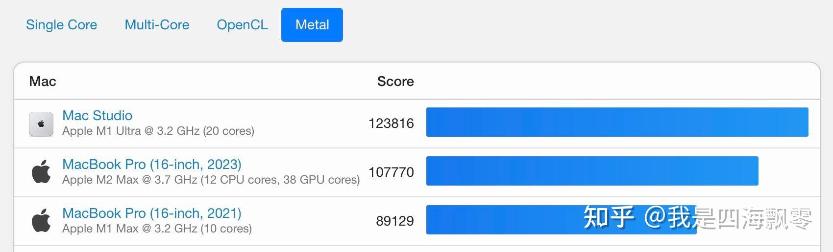 零刻SER 5 Max抢先安装“黑苹果”macOS Ventura 13.4深度体验 - 知乎