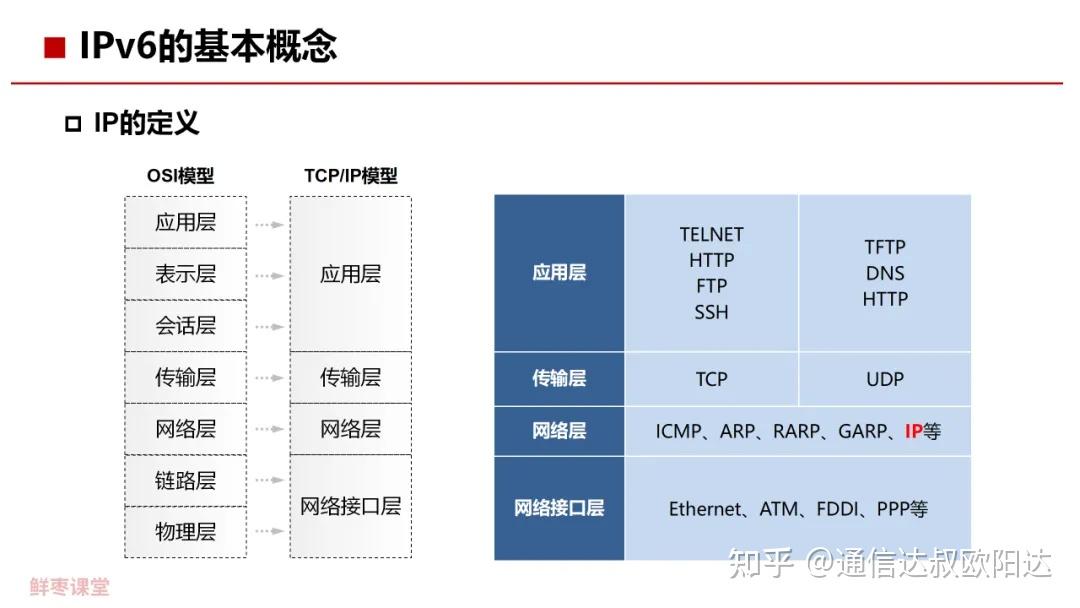 【PPT】看懂IPv6/IPv6+ - 知乎