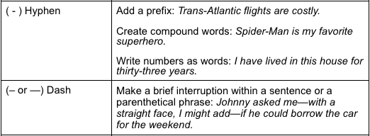 Hyphens (-) & Dashes (– or —) - 知乎