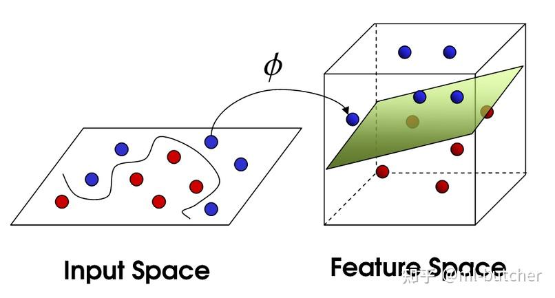 Kernel Functions(核函数) - 知乎