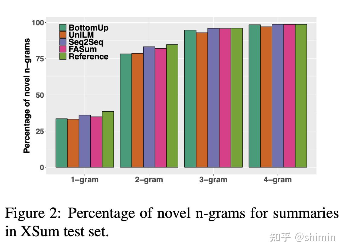 Enhancing Factual Consistency of Abstractive Summarization 论文笔记 - 知乎