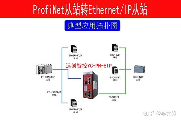 ETHERNET IP转PROFINET网关profinet网线接头接法 - 知乎
