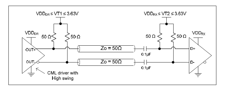 【转】差分晶振LVPECL、LVDS、CML和HCSL输出模式介绍 - 知乎