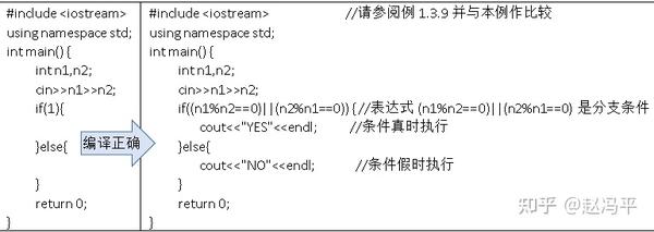 1 5 程序流程控制——顺序、分支、循环 知乎