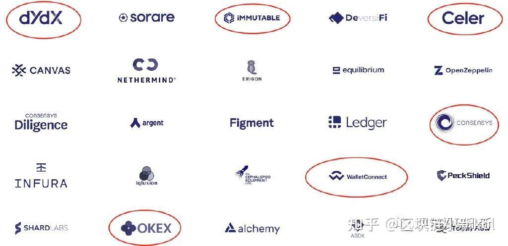 Immutable（IMX） 推出 5 亿美元投资基金用于加速Web3和NFT - 知乎