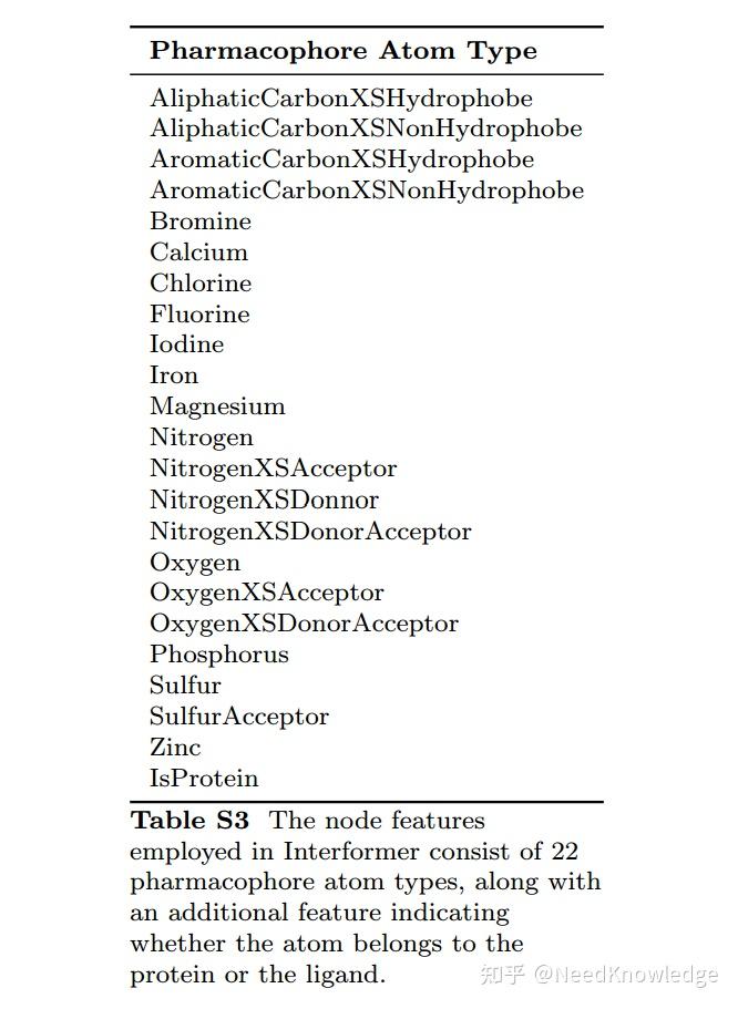 Interformer：一种用于蛋白质-配体对接和亲和力预测的交互感知模型 - 知乎