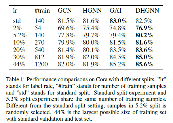 论文笔记：Dynamic Hypergraph Neural Networks - 知乎
