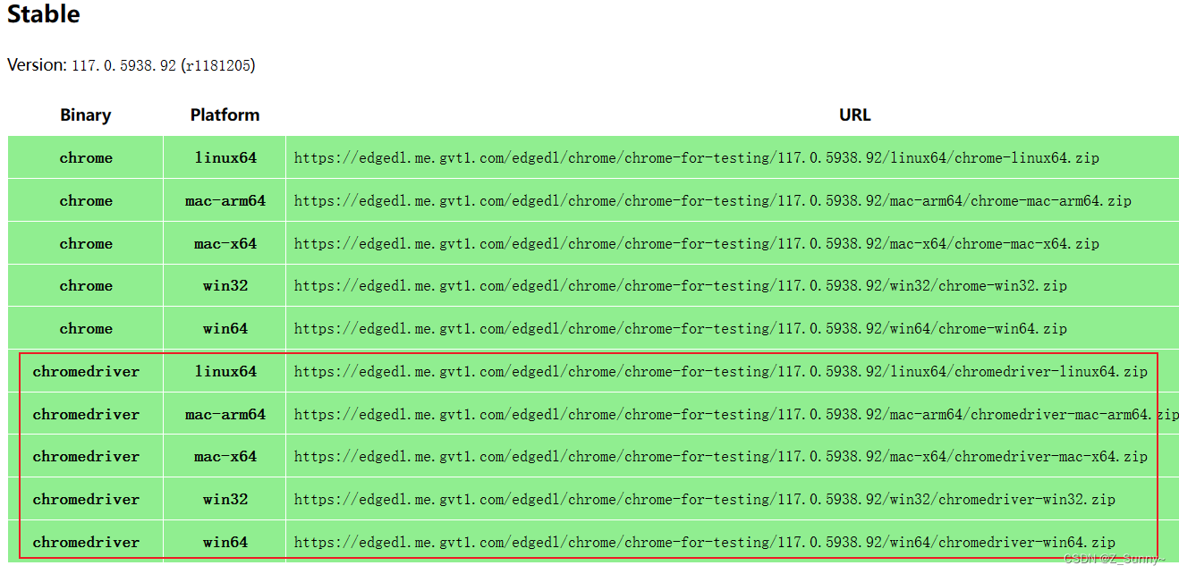 Selenium安装WebDriver最新Chrome驱动(含116/117/118/119) - 知乎