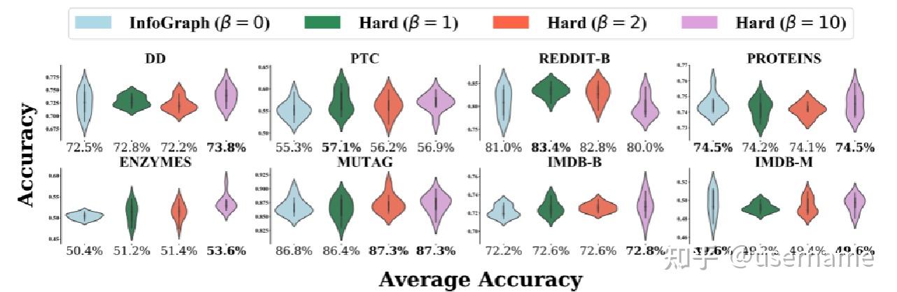 论文精读 Contrastive Learning With Hard Negative Samples（对比学习与难负样本采样） 知乎