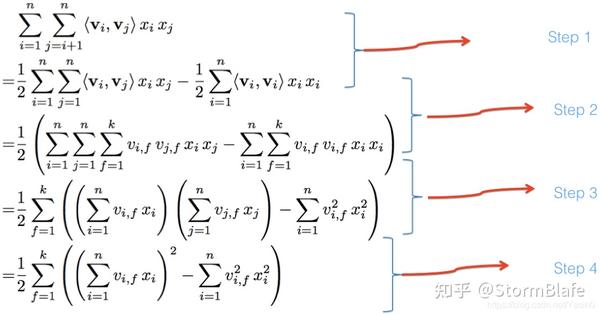 万字长文经典-从MF到FM，FFM，详述区别与改进 - 知乎