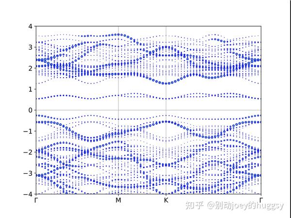 能带反折叠计算 - 知乎