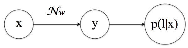 一文读懂CRNN+CTC文字识别 - 知乎