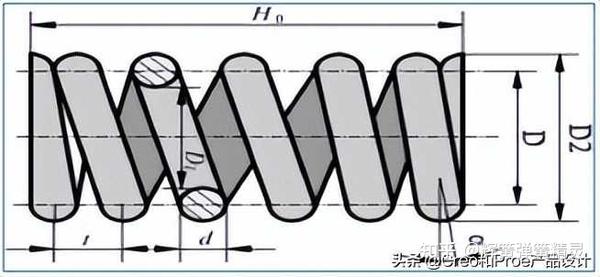 弹簧的弹性系数与哪些因素有关？ - 知乎