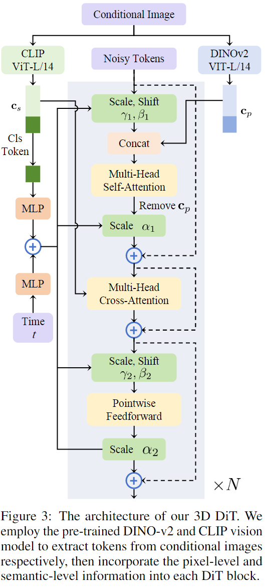 Direct3D: Scalable Image-to-3D Generation via 3D Latent Diffusion Transformer - 知乎