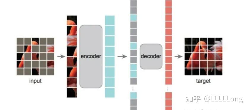 Vq Vae Pytorch复现 知乎