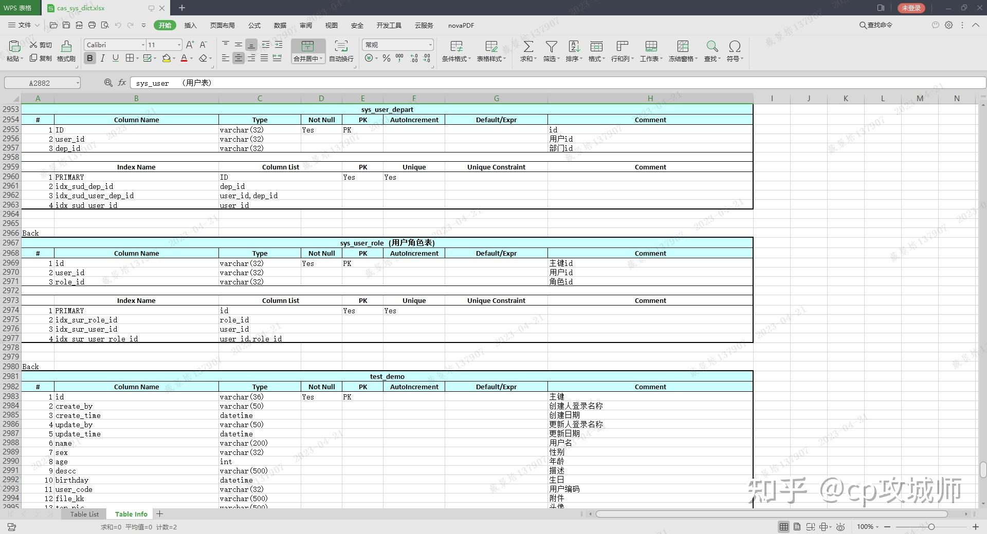 使用JookDB自动生成数据库表结构文档 - 知乎