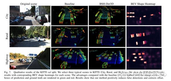 BSH-Det3D:改进三维目标检测与BEV shape heatmap - 知乎