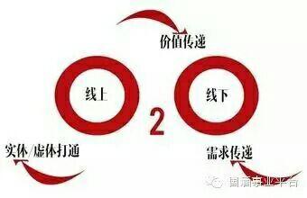 推荐| 颠覆传统电商的新模式—O2O+F2C+会员制 - 知乎