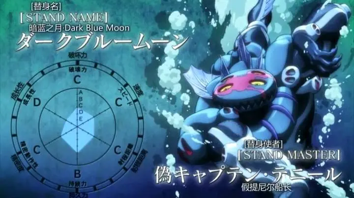 《JOJO的奇妙冒险 第三部》TV替身面板完整合集 - 知乎