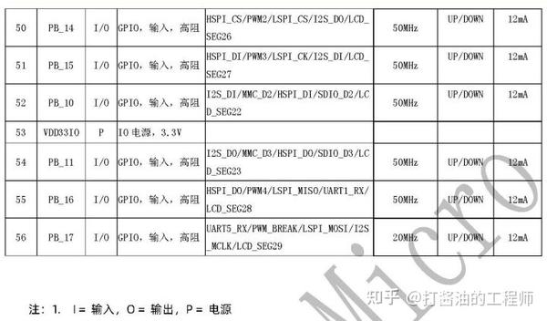 HLK-W806|HLK-W801|HLK-W800开发板：简介及PinOut - 知乎