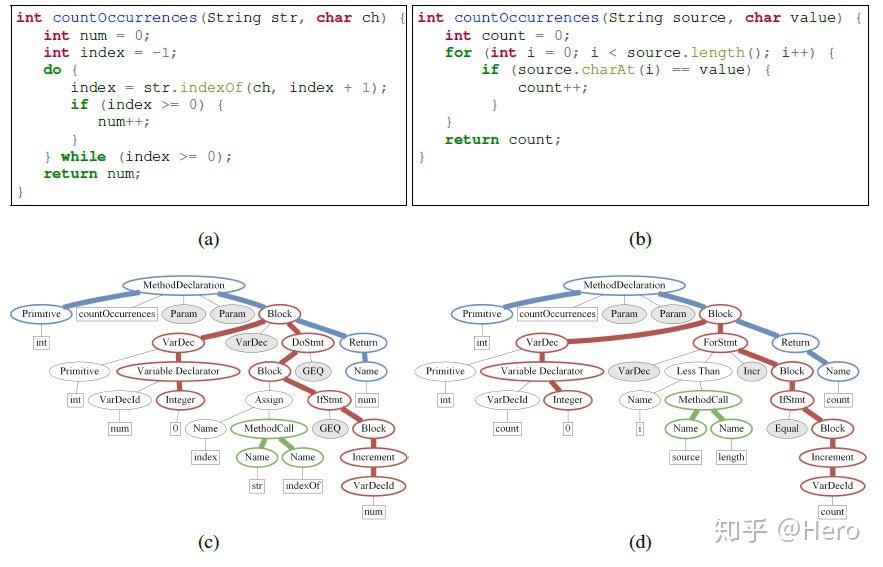 Code2seq: 可用于多种任务的代码序列化模型 - 知乎