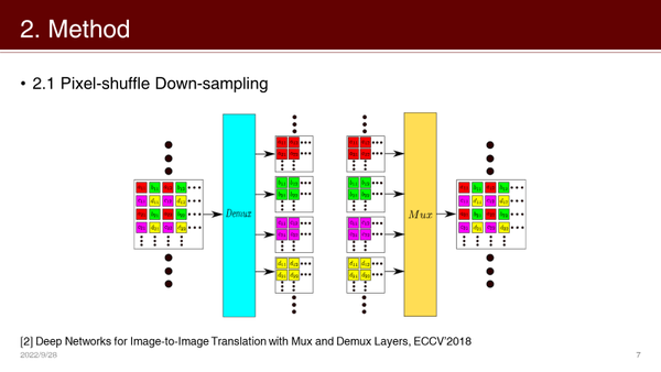 【自监督去噪系列五】AP-BSN 基于非对称 Pixel-shuffle 下采样和盲点网络的自监督实际图像去噪 (CVPR'2022) - 知乎